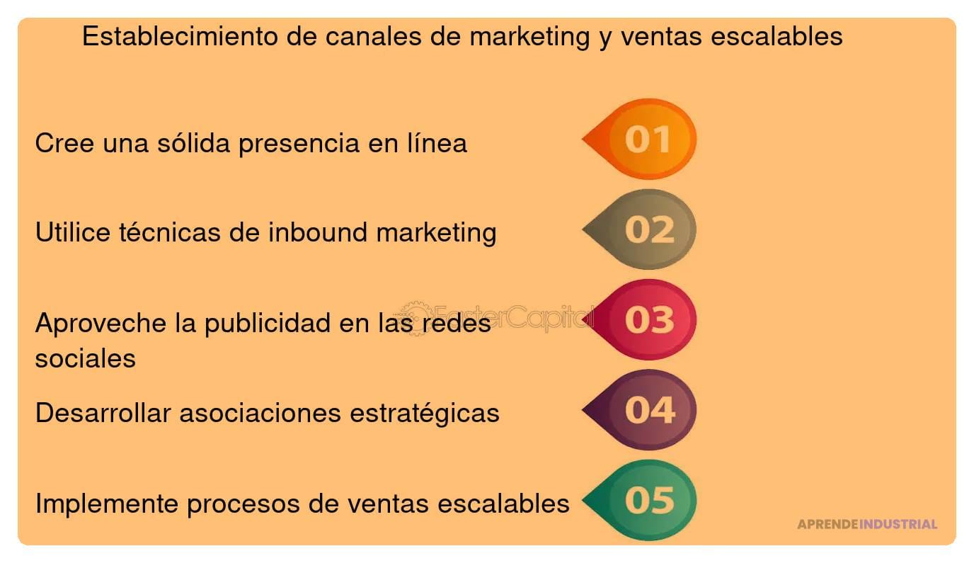 Qué Estrategias De Ventas Son Más Efectivas Para Escalar