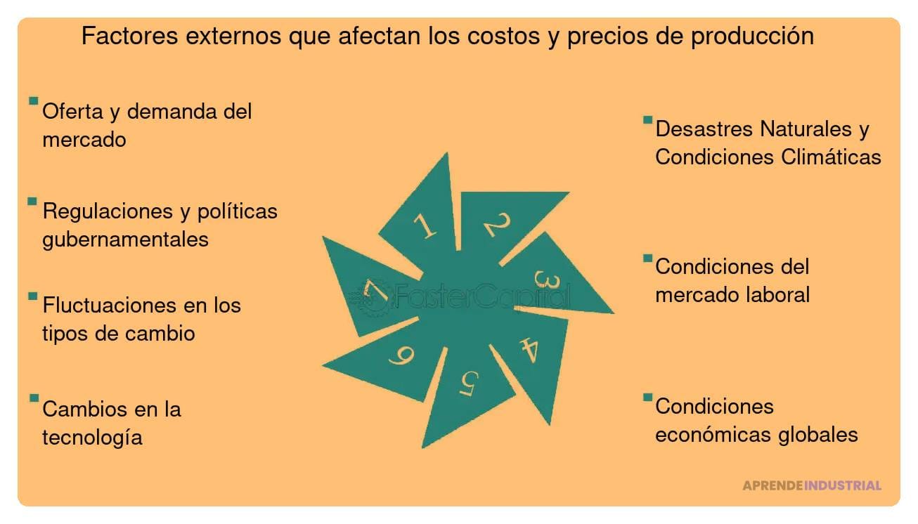 Qué Factores Externos Pueden Cambiar Tu Mercado Objetivo