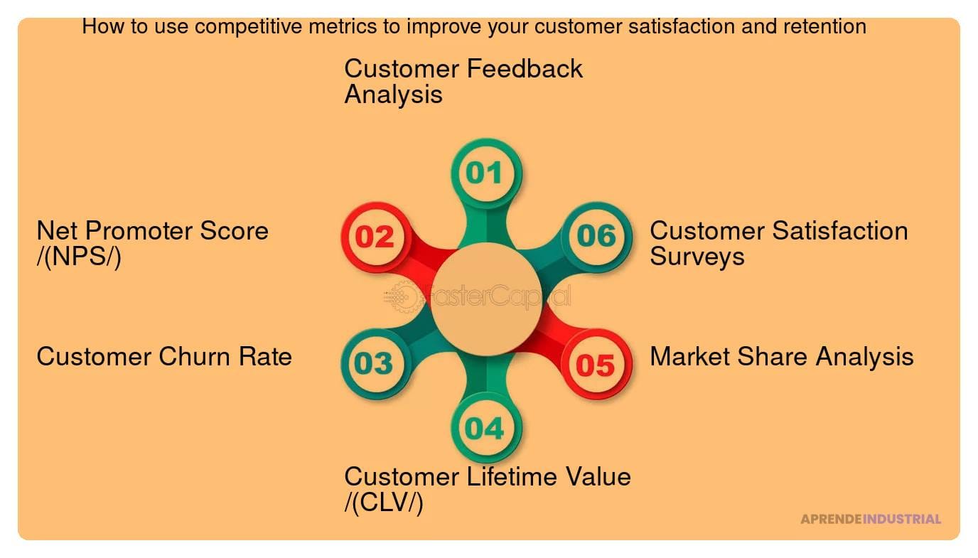 Qué Métricas Son Clave En El Análisis De Competencia