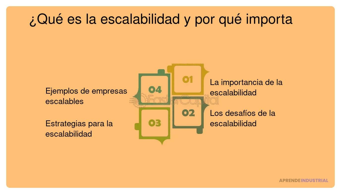 Qué Papel Juega La Localización En La Escalabilidad