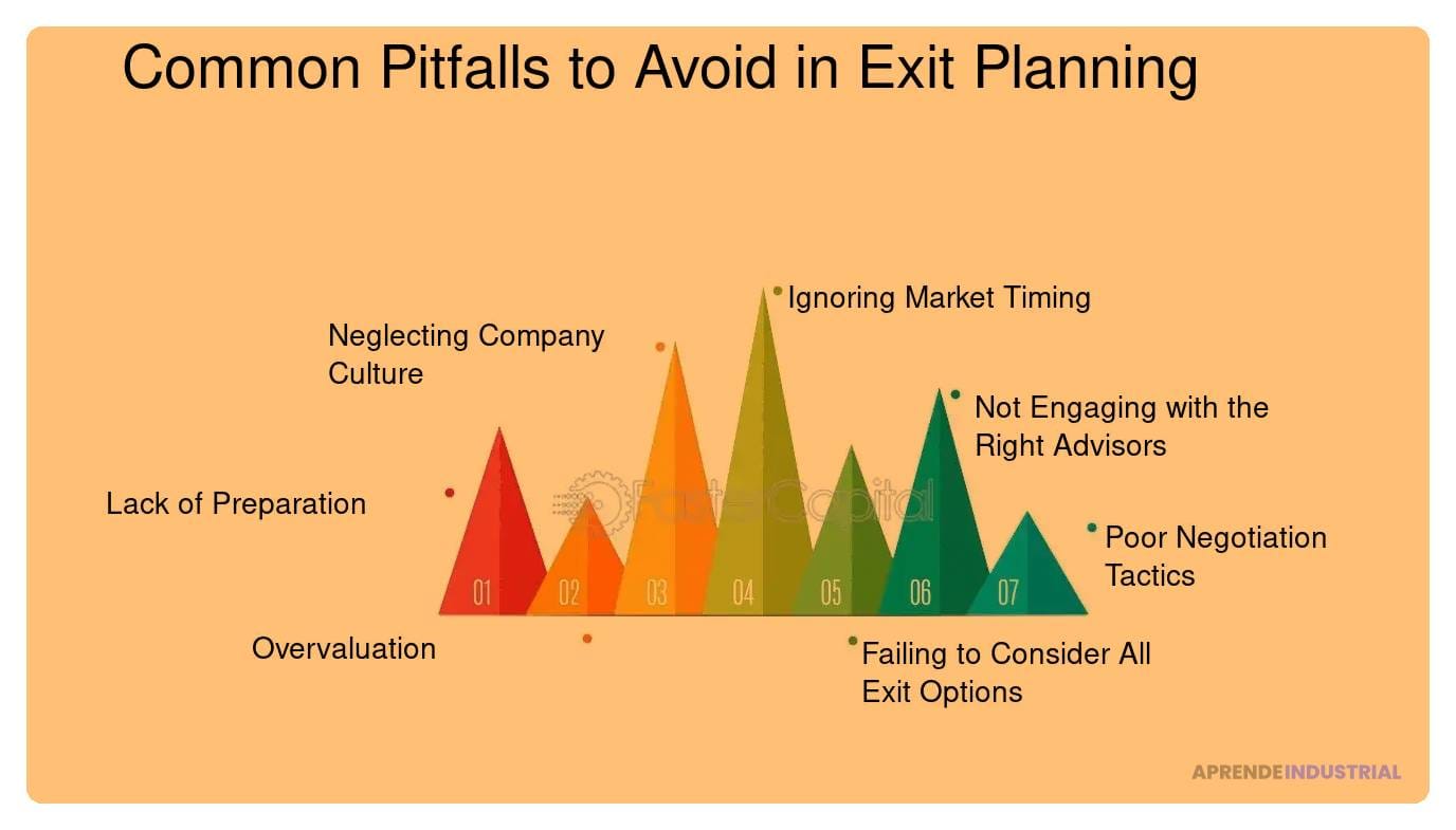 Qué Pasos Seguir En La Presentación De Un 'exit Plan'