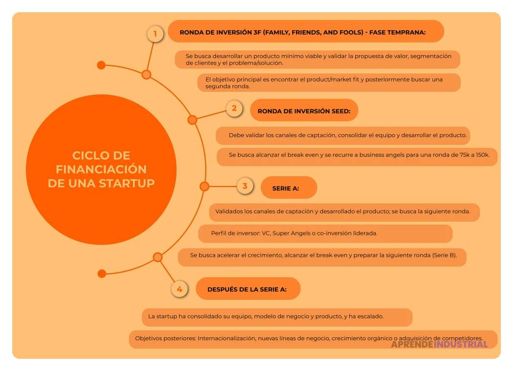 Ronda De Inversión: Definición Y Su Importancia Esencial